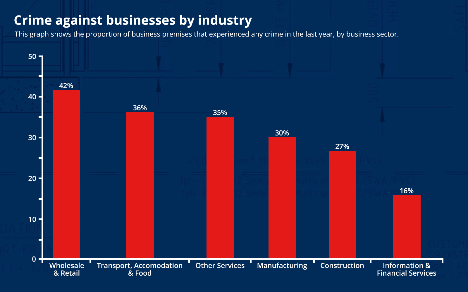Business Crime Statistics 2023 | UK Business Crime Statistics - Newgate