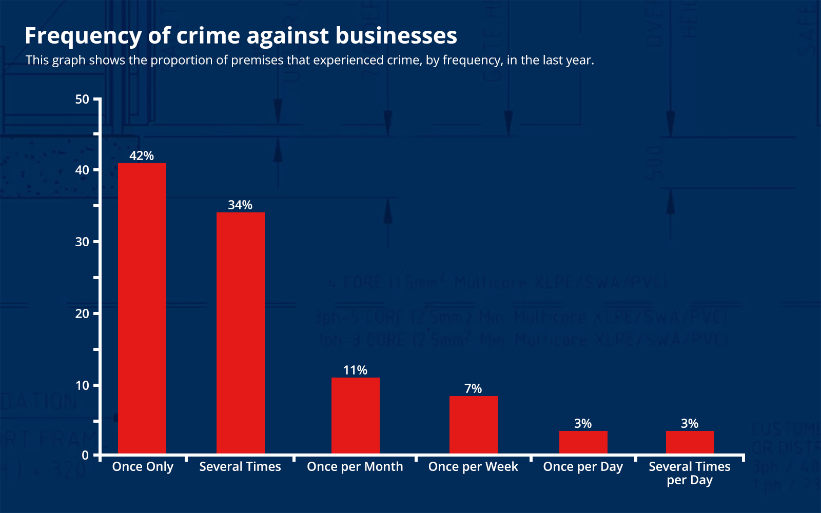 Business Crime Statistics 2023 | UK Business Crime Statistics - Newgate