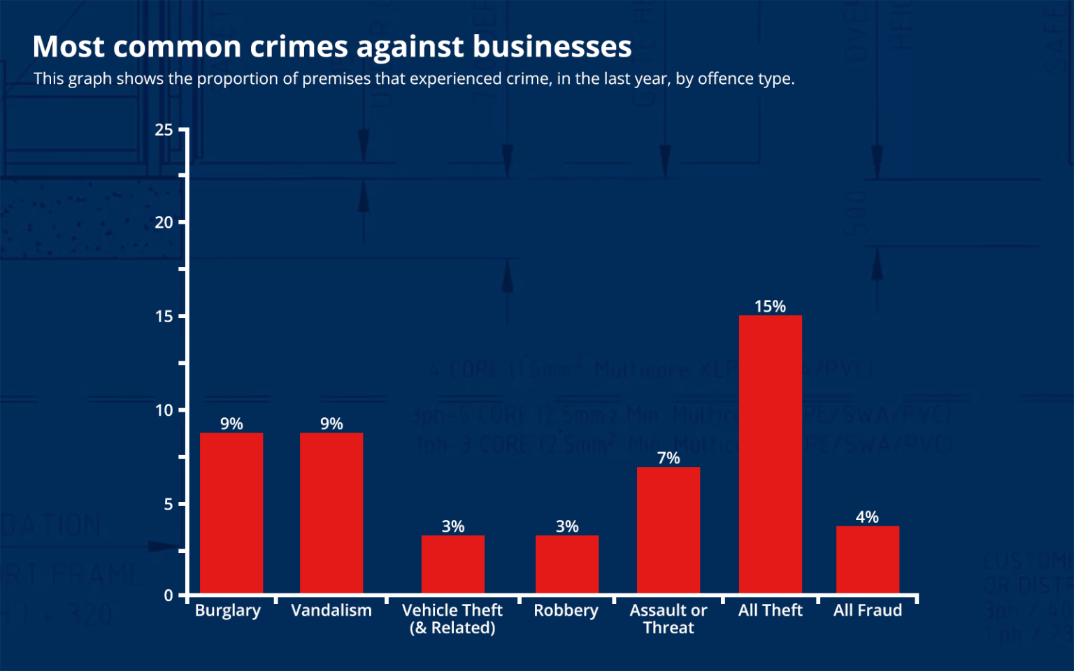 Business Crime Statistics 2023 | UK Business Crime Statistics - Newgate