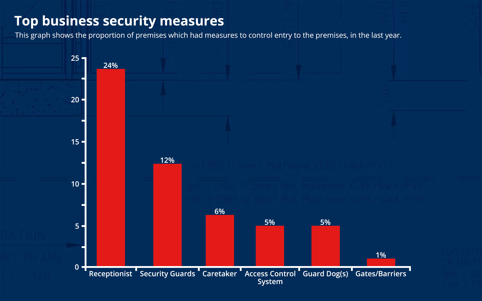 Business Crime Statistics 2023 | UK Business Crime Statistics - Newgate